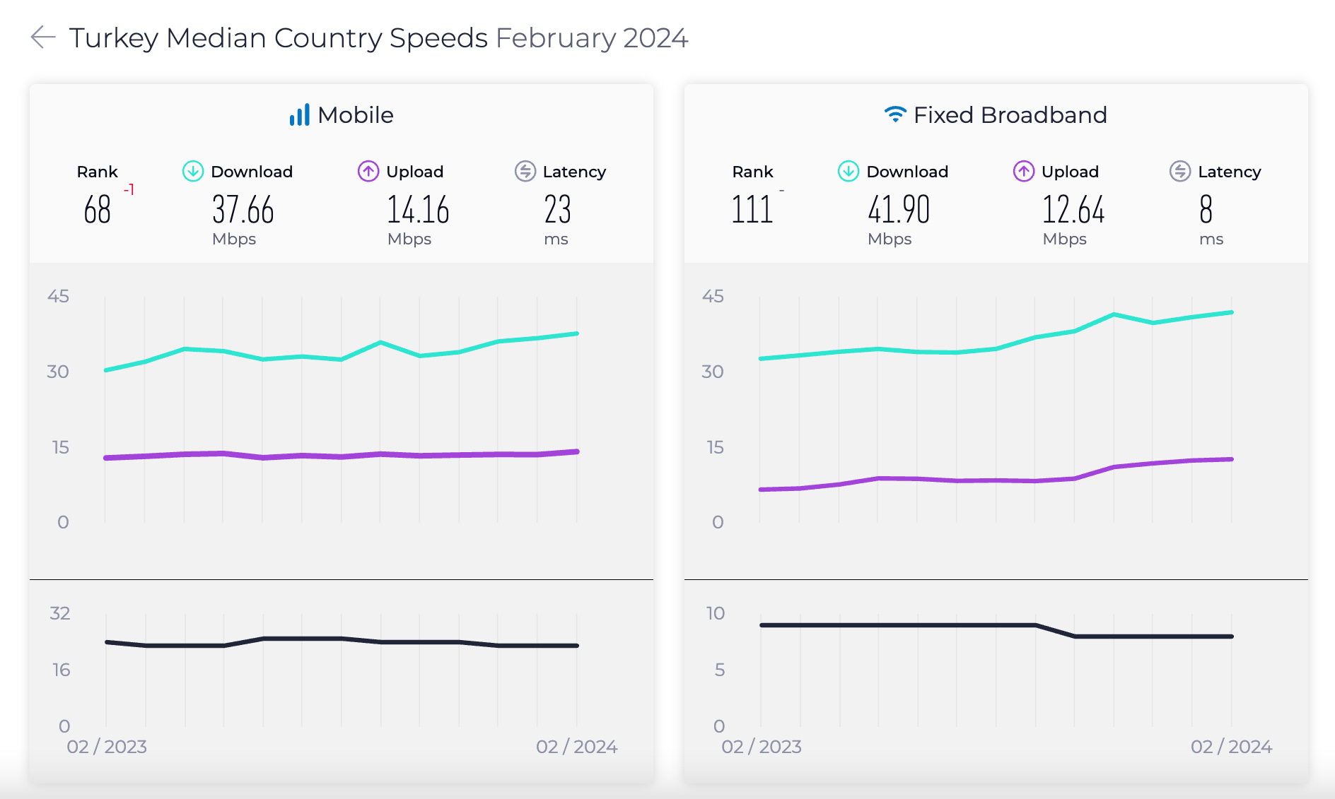 Mobile Internet in Turkey: How To Choose The Best Option 2026?
