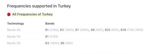 Using A Cell Phone in Turkey - How Can I Do It 2025?