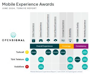 Turkey Mobile Operators: Which is the best in 2025
