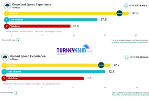 Best Turkcell SIM Card for Tourist: Ultimate Guide in 2025